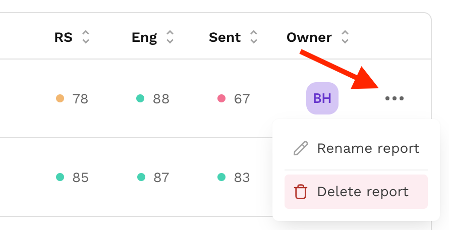 How do I delete a meeting report? – Read Help Center